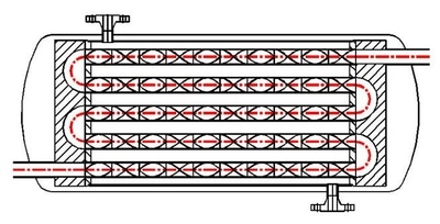 Continuous cooking system - Cormac